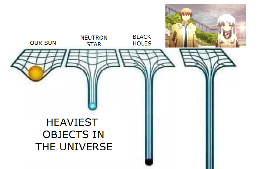 So heavy | Heaviest Objects in the Universe | Know Your Meme