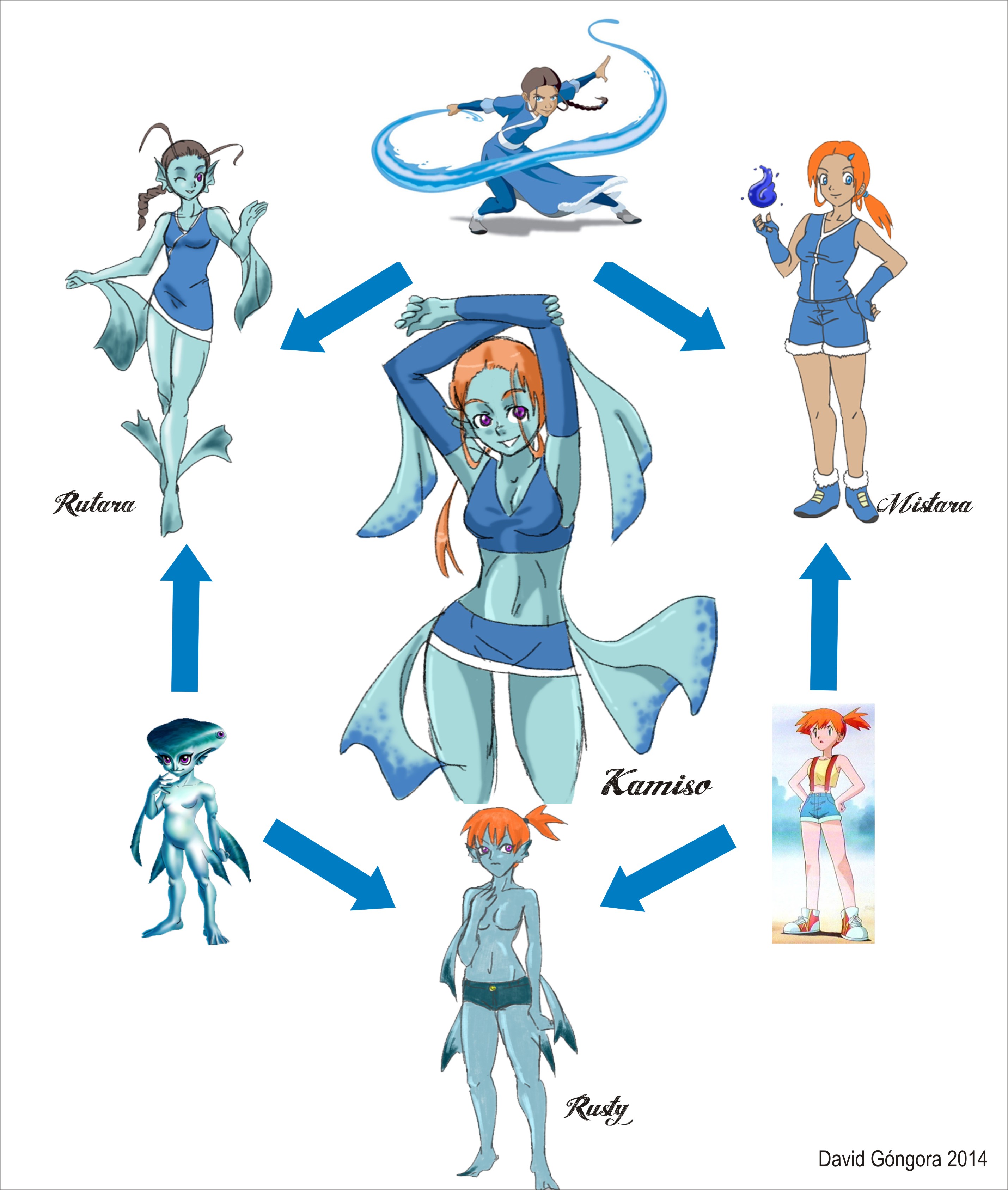 Katara Ruto Misty Hexafusion Triple Fusion Know Your Meme
