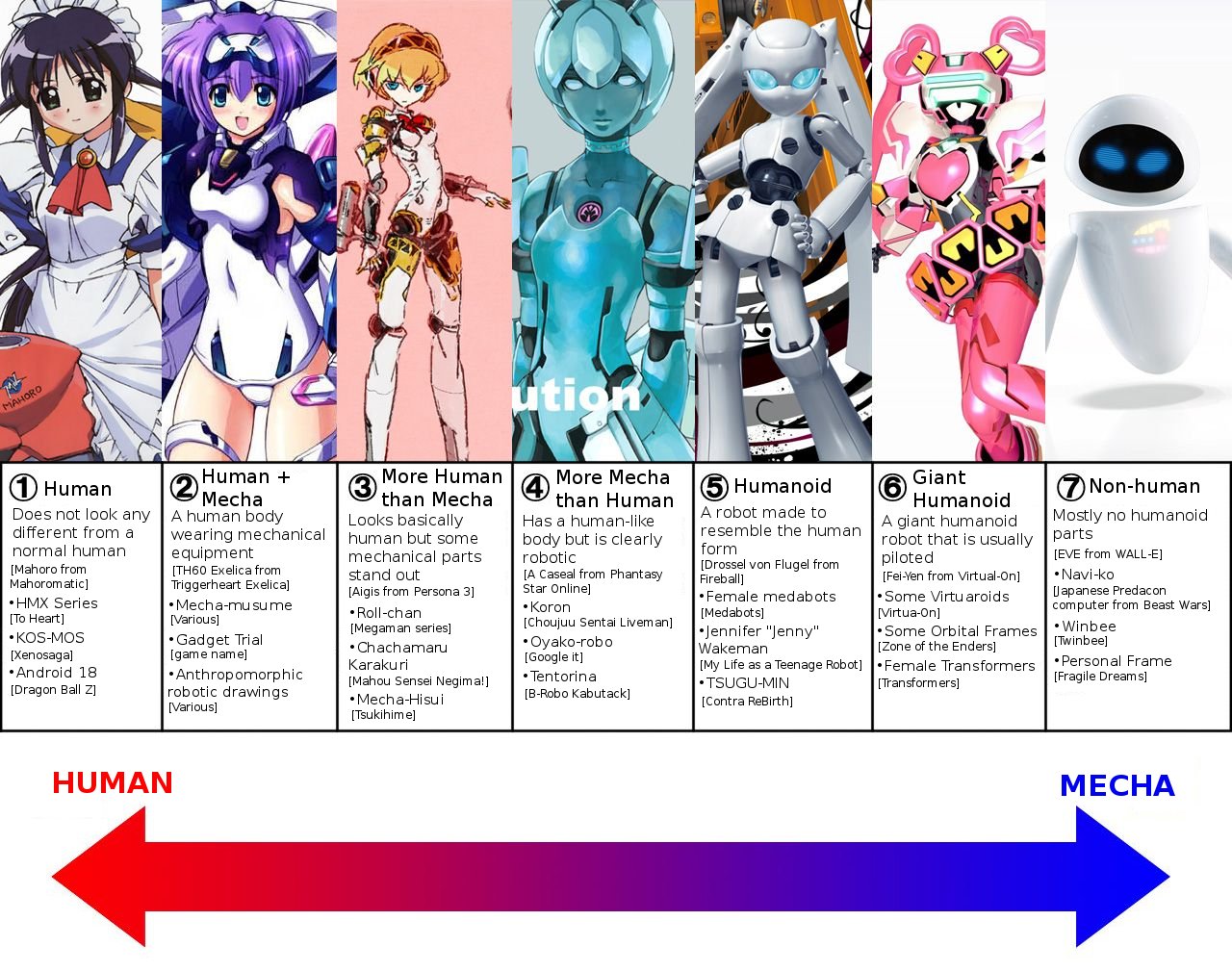 Mecha Scale | Furry Scale | Know Your Meme