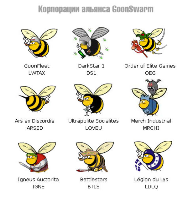 [Image - 256844] | Goonswarm / EVE Online Great War | Know Your Meme