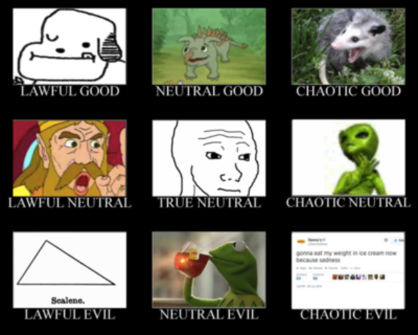 Alignment Chart | Tuesday Again? No Problem.......... | Know Your Meme