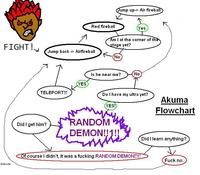 Flowchart Ken: Image Gallery | Know Your Meme