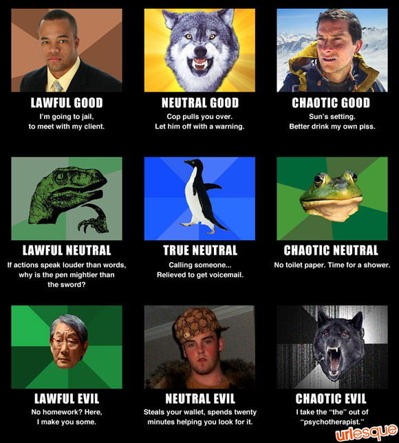 Hipster Nerd Chicago: True Neutral