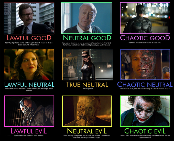 Nolan Batman Series | Alignment | Know Your Meme