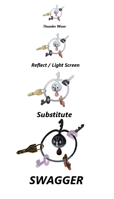 Klefki Mega Evolution