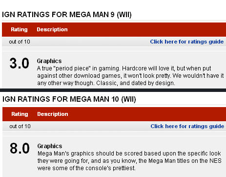 Ign Rate Memes