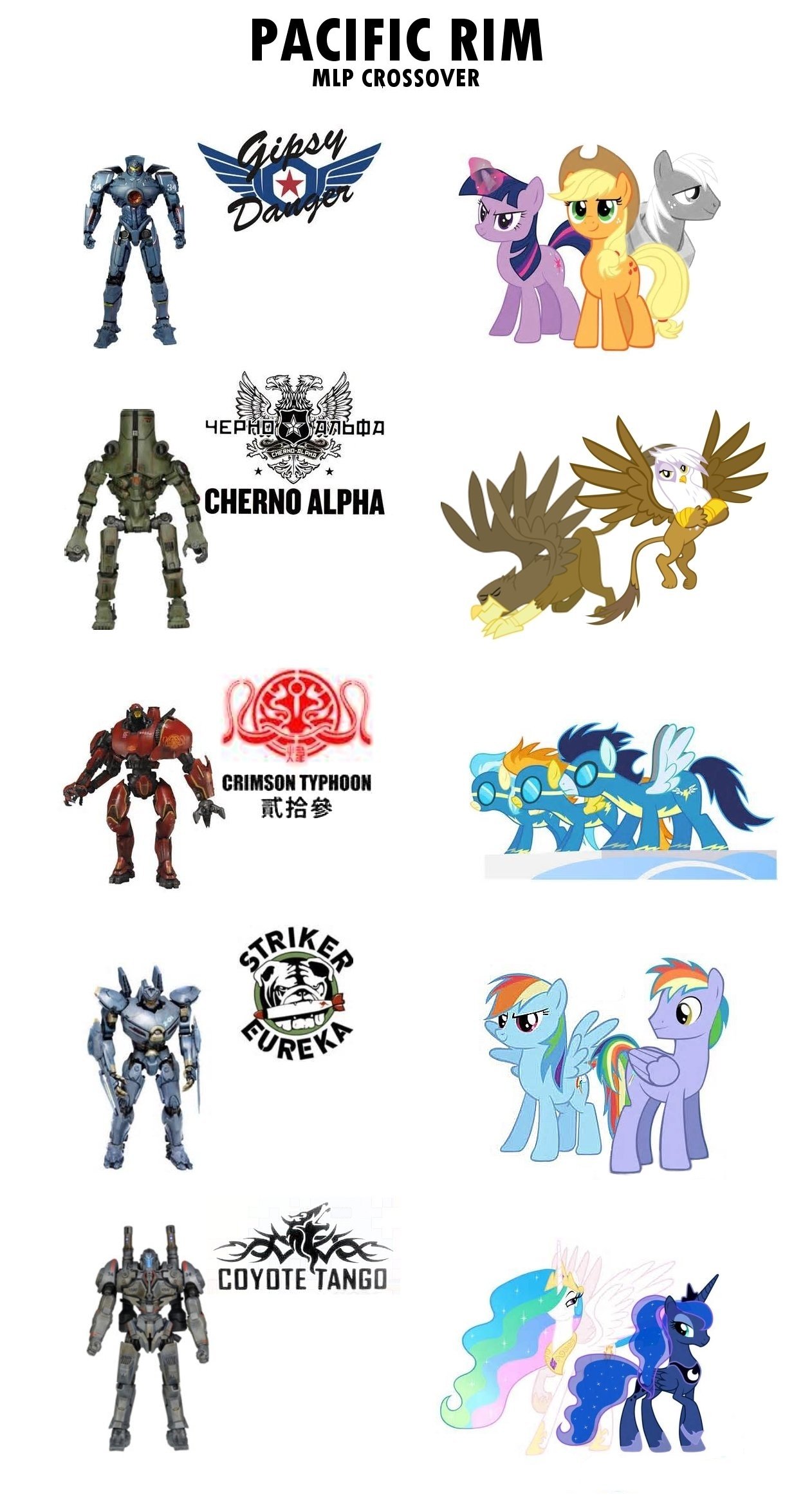 Pacific Rim / MLP Crossover | My Little Pony: Friendship is Magic ...