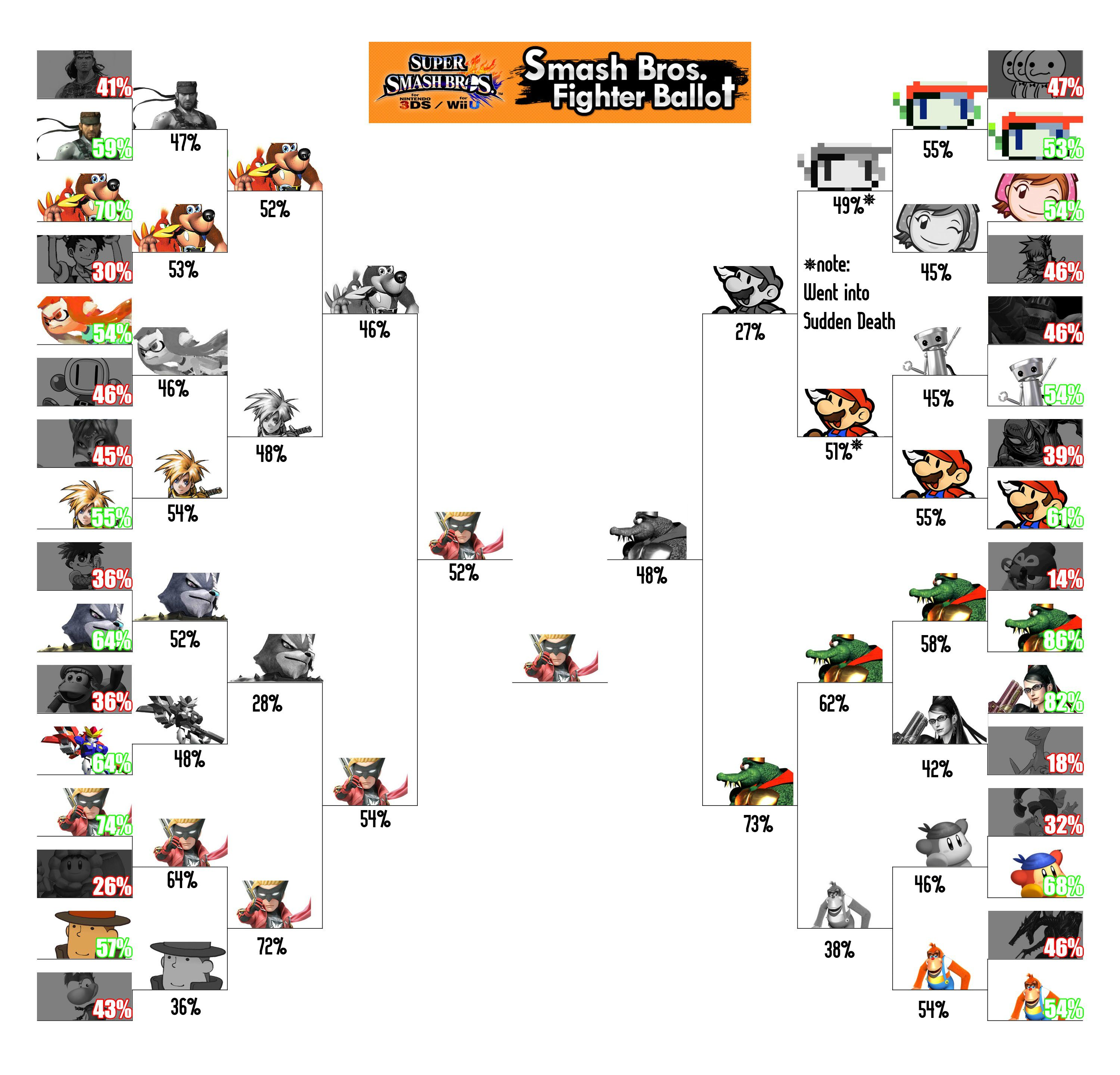 UNITE /V/ | Smash Bros. Fighter Ballot | Know Your Meme