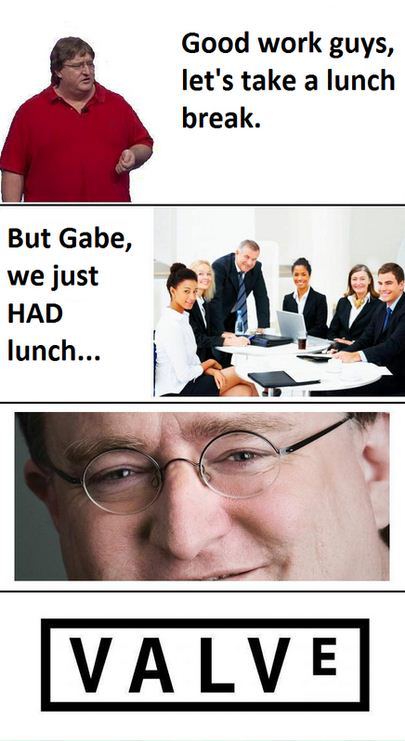Funny Lunch Break Memes