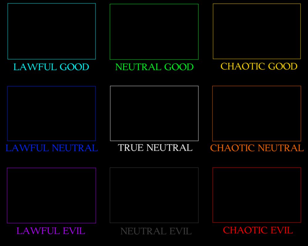 What are your thoughts on alignment charts? | Roleplay Forum ...