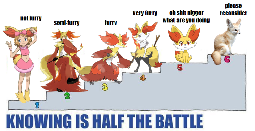 Knowing is half the battle | Furry Scale | Know Your Meme